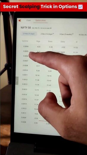Secret Scalping Trick in Options | IITian Trader Smit