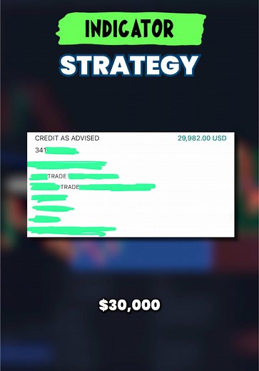 Mastering Forex Trading with a 15-Minute Indicator Strategy