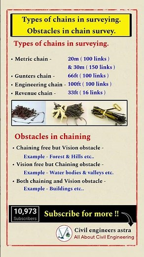 Types of chains in surveying || Obstacles in chaining || Surveying || Civil Engineering ||