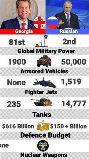 Georgiavs Russian Military Power and Global Rank Comparison 2025
