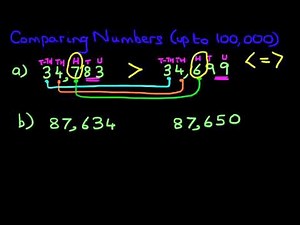Comparing Numbers (up to 100,000)