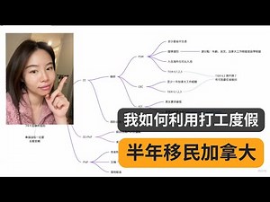 加拿大技術移民途徑底層邏輯，一張圖說清楚