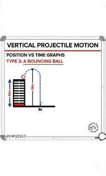 Grade 12 Physics: Vertical Projectile Motion Graphs - Position vs Time Graph (Type 3) Bouncing ball