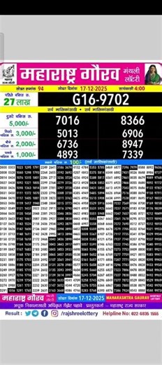Maharashtra Gaurav Monthly Lottery Result Today 17-12-2025 #maharashtralottery #lotteryresult