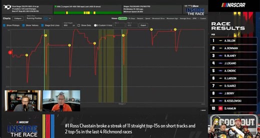Inside the Race: Crew chief plays into Austin Dillon’s swagger to win