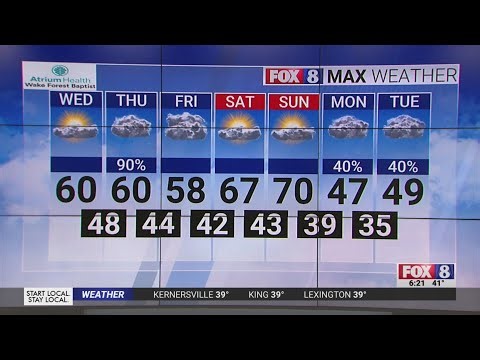 High of 60 degrees on a windy Wednesday in Triad