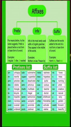 Suffix।Prefix।Affixes। English Grammar। #englishlanguage #englishgrammar #learnenglishgrammar #Eng