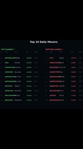 Tomorrow 26 Feb 2026 Momentum Stocks NIFTY 500 https://theoldstoryteller001-collab.github.io/new/