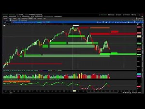 Thinkorswim Concept Supply and Demand indicator