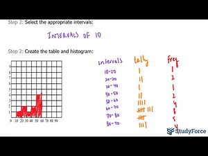 📚 How to create a frequency table and histogram from raw data