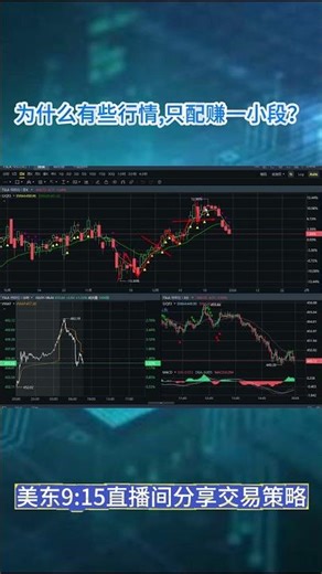 为什么有些行情，只配赚一小段？#美股#英伟达#google#纳指100 #特斯拉 #苹果#amd#亚马逊#博通