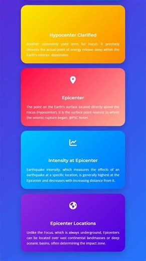 Definition and basic terminology Focus, Epicenter, Hypocenter