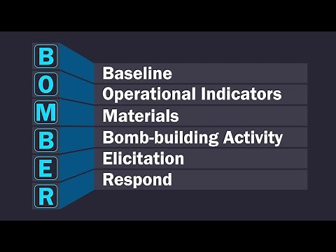 Identifying Suspicious Activity