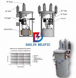 A Complete Guide to Oil cooled transformer -Daelim