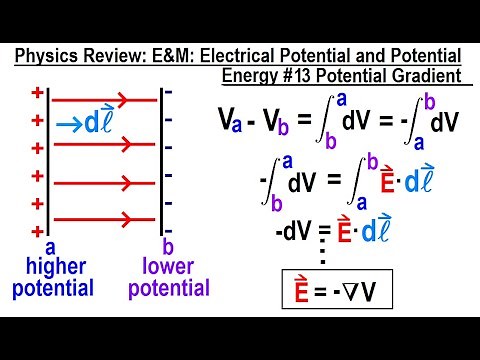 Physics Review: E&M: Electrical Potential and Potential Energy #13 Potential Gradient