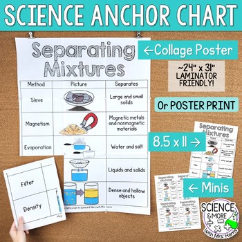Separating Mixtures Science Anchor Chart (Poster, Collage & Mini Print)