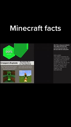 #minecraft#facts#watchgame#fyp#viral