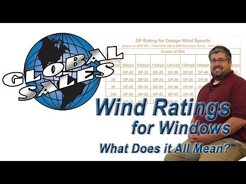 Window Wind Ratings 2017
