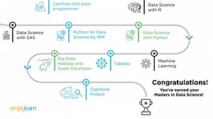 12K views · 13 reactions | Ready for a career in Data Science? Your...