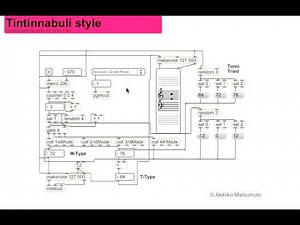 Arvo Pärt Style Max/MSP Algorithmic Composition