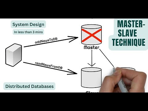 Master Slave Technique | Data Replication | System Design