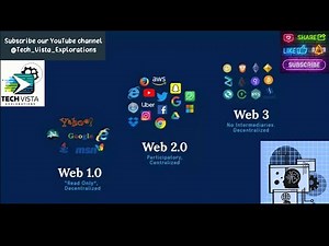 The Evolution of the Web: From Web 1.0 to Web 3.0