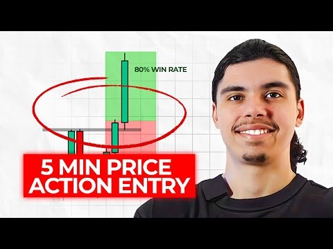 My Best Price Action Breakout Entry Model Strategy!