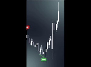📊 Divergence Indicator Multi Indicator - MACD AO RSI DIV Chart in Tradingview [TradingFinder]