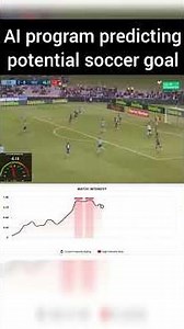 AI program predicting potential soccer goal in near real-time #computervision #machinelearning