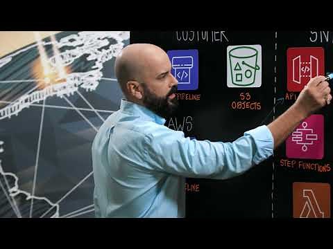 Snyk: CICD Pipelines and Security Controls for Application Developers