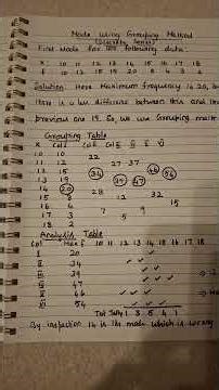 Mode using Grouping method (Discrete series)