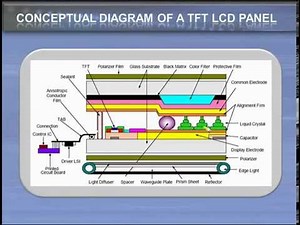 D125【線上課程】TFT-LCD製程模組 - Module 構裝