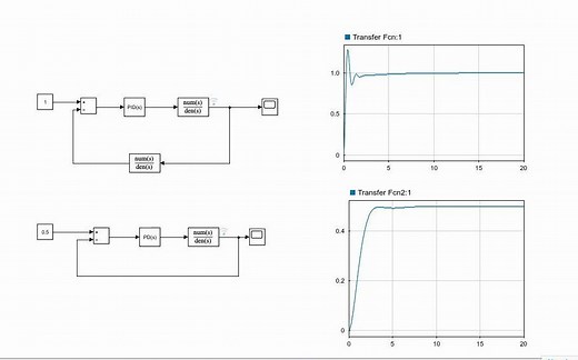 1、Simulink中PID工具在PID控制器参数设计的应用