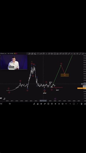 Block Aktienanalyse – Neue Chancen nach starker Korrektur #aktienanalyse