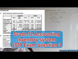 Grade 12 Accounting Term 2, Paper 2: Inventory Valuation | FIFO and Weighted average