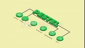 Business tool or framework called PESTEL analysis