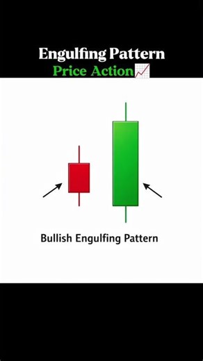 Engulfing Pattern Price Action📈