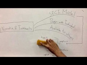 Knowledge Management Models