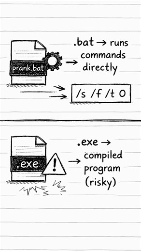 How virus is created #webdevelopment #frontend #html #css #javascript #coding #javascripttricks