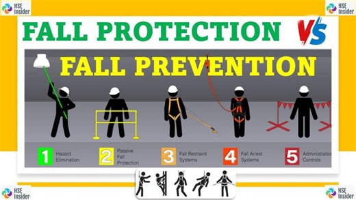 What is the difference between Fall Prevention Vs Fall Protection by HSE Insider Professionals | HSE Insider