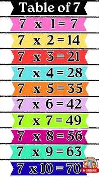 Table of 7 for Kids – Simple & Quick Learning | Table of 7 for Beginners – Learn in 1 Minute!