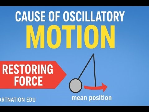 cuase of oscillatory motion || restoring force || condition of oscillatory motion || smartnation edu
