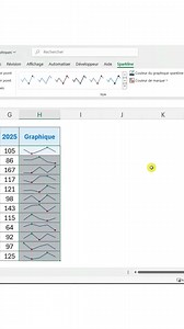 2.3K views · 71 reactions |  Ajoutez des mini-graphiques directement...