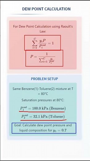 Dew Point Calculation #thermodynamics #DewPoint #Thermodynamics #ChemicalEngineering