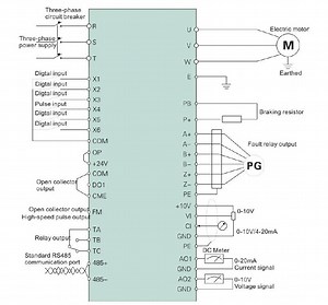 [Hot Item] R&D Factory 1.5kw Three Phase 380V Variable Frequency Drive