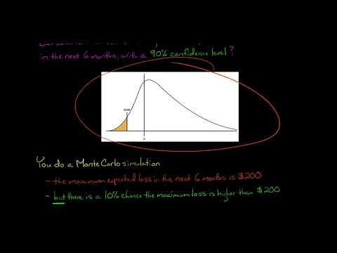 Value-at-Risk Explained