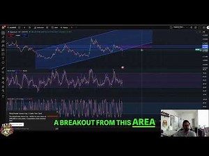Algorand ALGO Price Analysis: Breakout or Breakdown? #shorts
