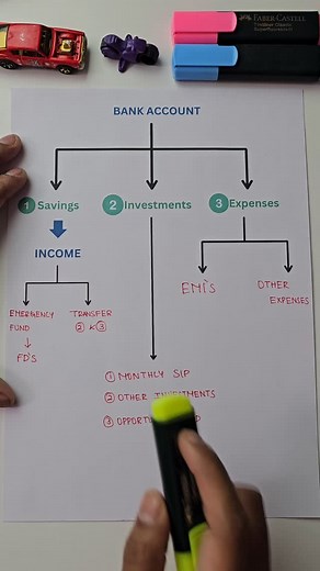 Siva Marella | Thank you for 10 Million views🥰 Use a 3-account system that helps your finance. Account 1 (Savings): All your income comes to this... | Instagram