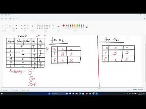 Decision tree entropy and information Gain