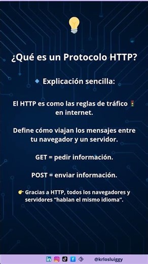 ¿Qué es un Protocolo HTTP?